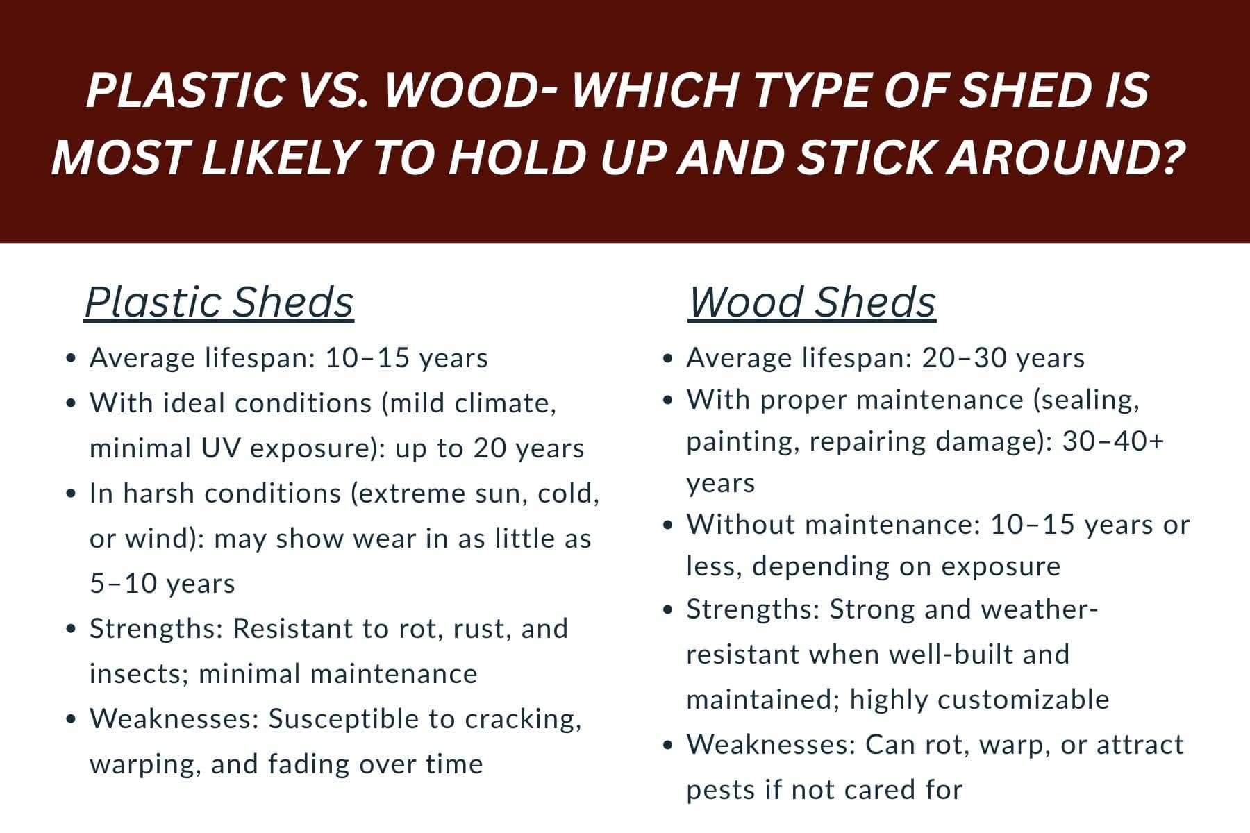 Plastic vs. Wood Sheds: Which Do You Want? - Weaver Barns